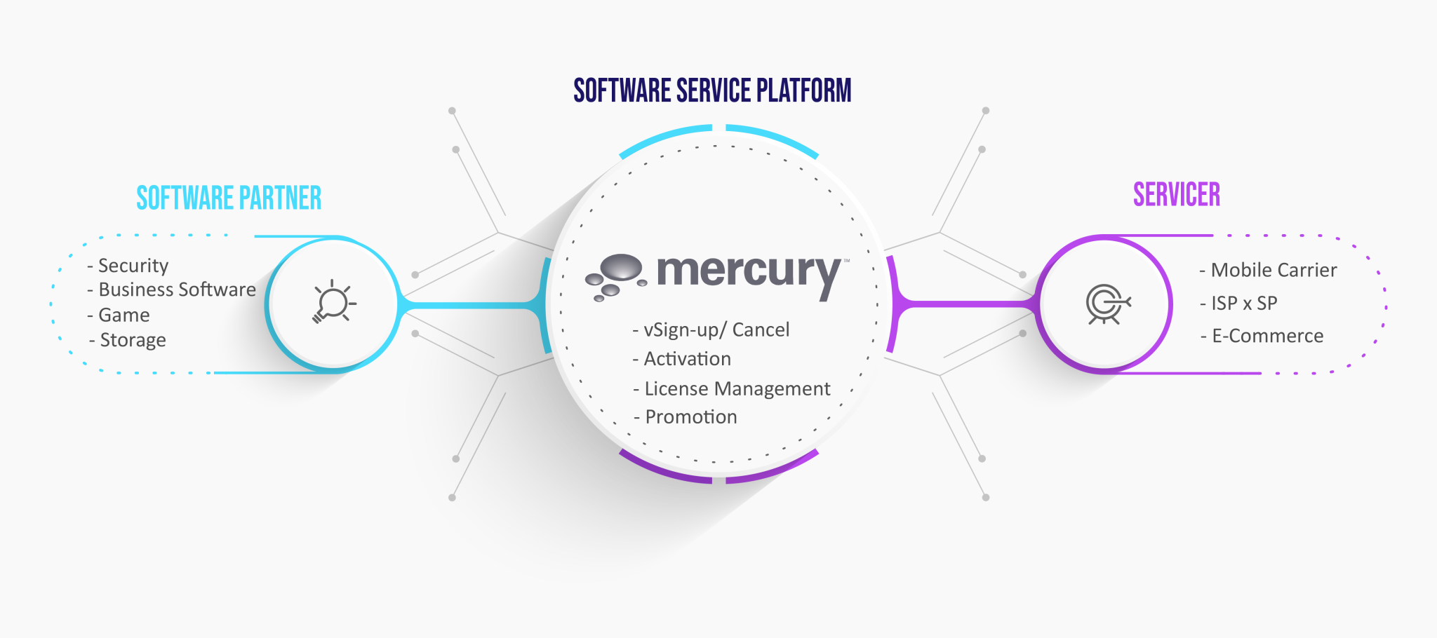 Home - SB Telecom America